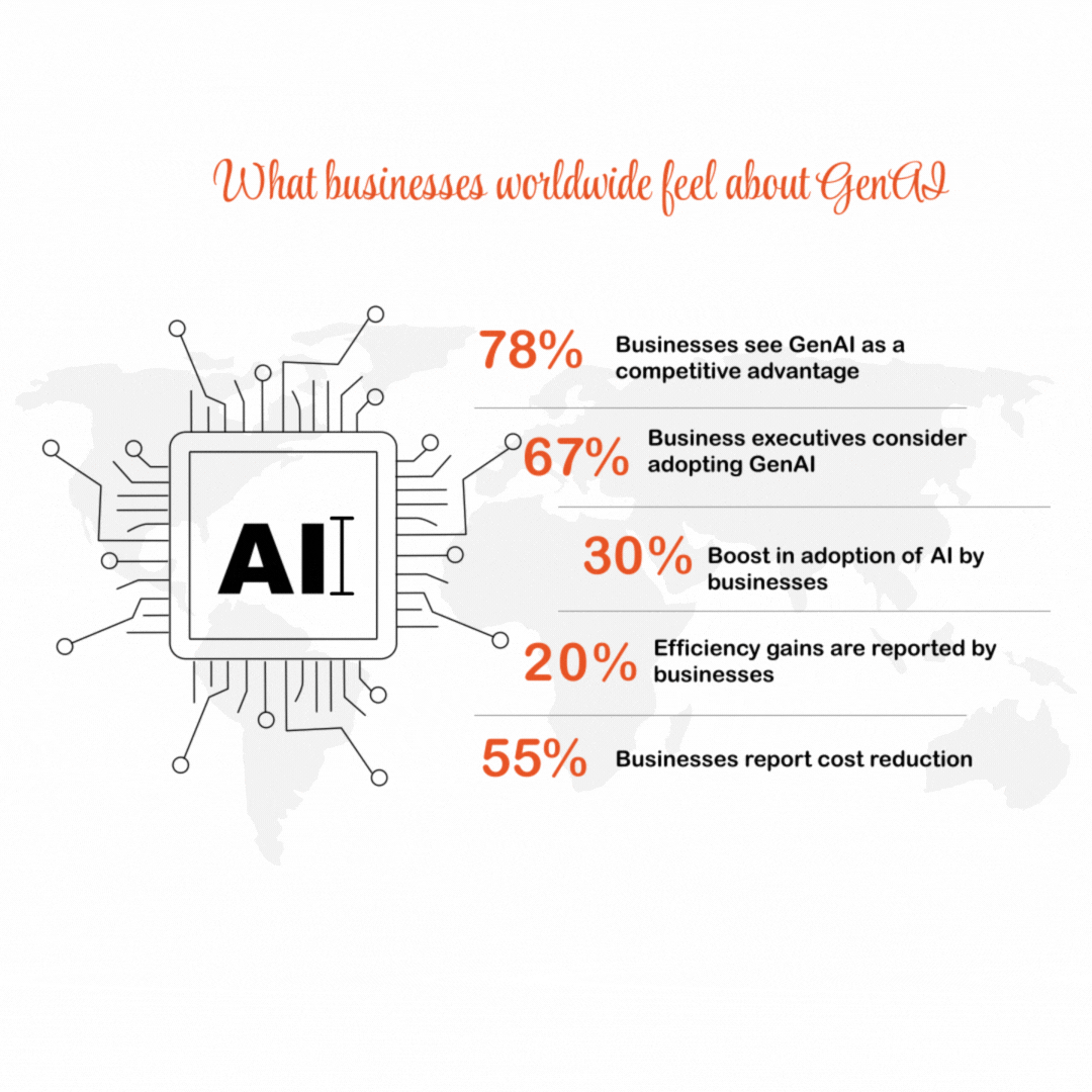 Cere Labs | Gen AI for enterprises